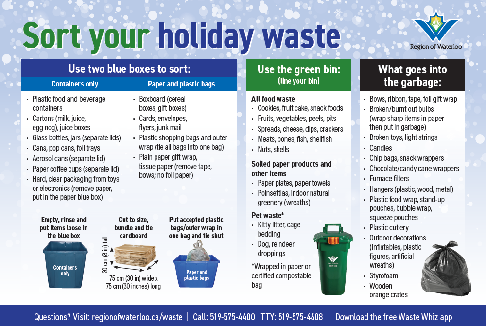 Try these tips to reduce holiday waste this year – Around the Region