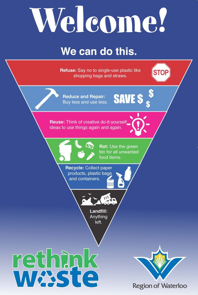 Garbage doesn’t just disappear! How to go beyond “reduce, reuse ...
