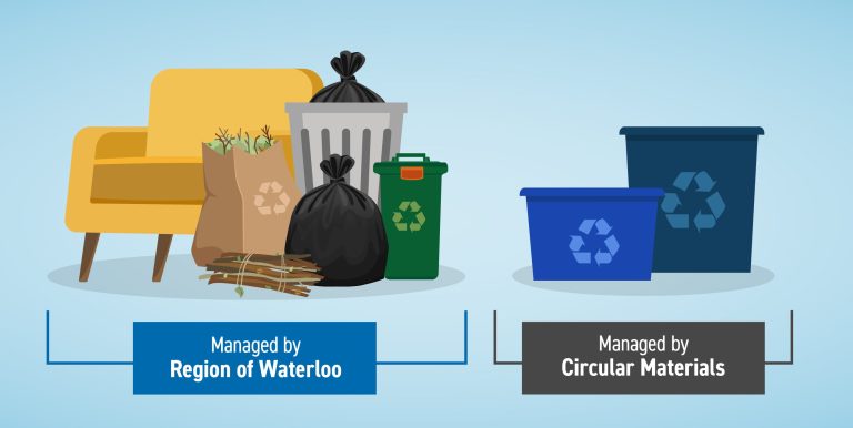 New changes to Waterloo Region’s blue box program – Around the Region