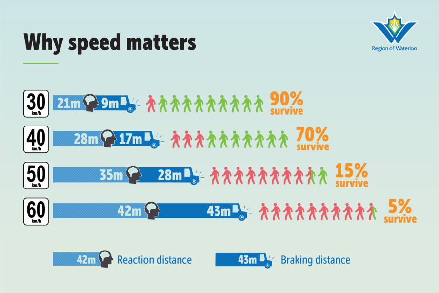 Municipal Speed Cameras expand to help make slower, safer streets in ...